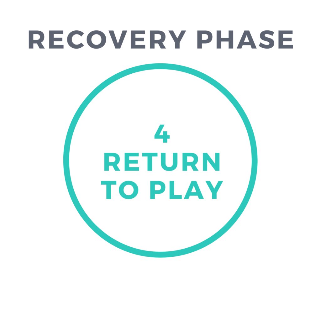 Ankle Sprain Return To Play Phase Change Sports Physical Therapy ankle-sprain-return-to-play-phase-change-sports-physical-therapy