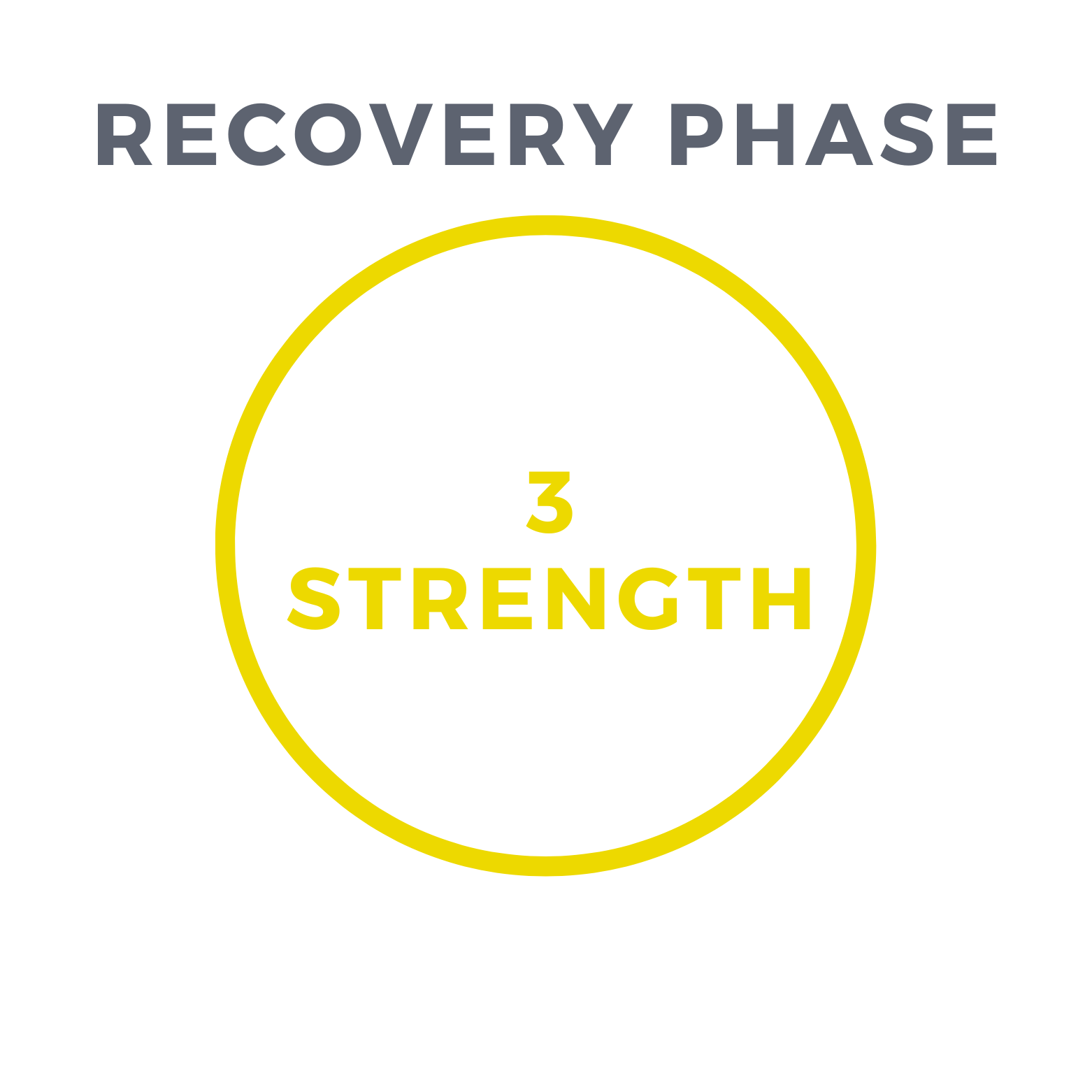 Ankle Sprain- Strengthening Phase | Change Sports Physical Therapy ...